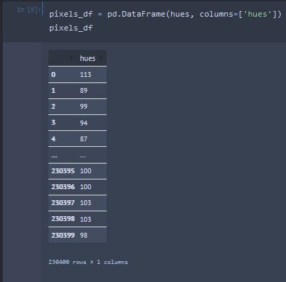 Making Music from Images With Python - Victor Murcia